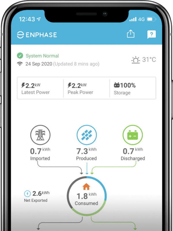 Enphase Solar Systems - Hunter Valley Electrics