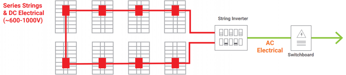 Enphase Solar Systems - Hunter Valley Electrics